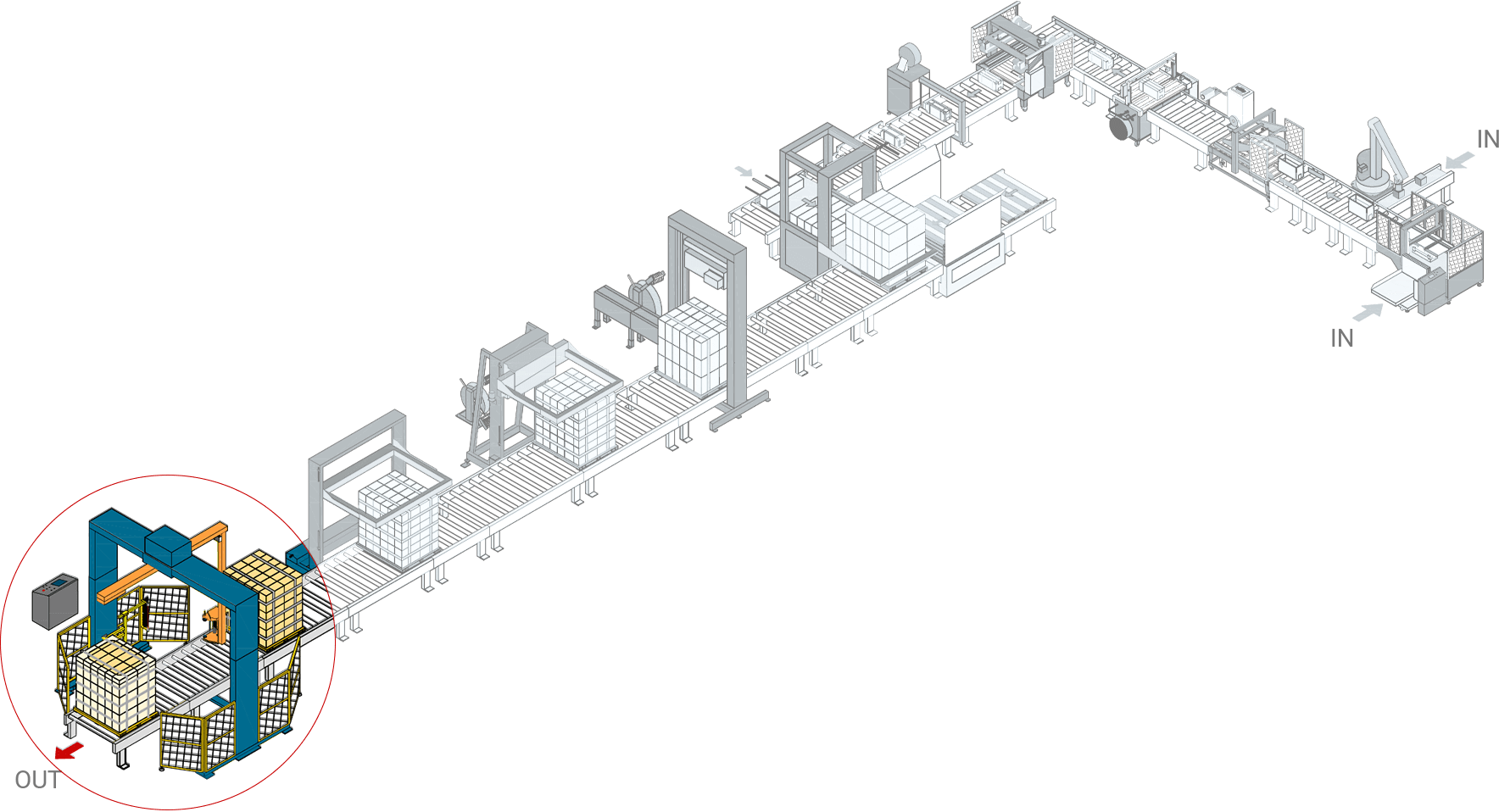PWI PACKWAY INC. - Custom Packaging Machines and Systems