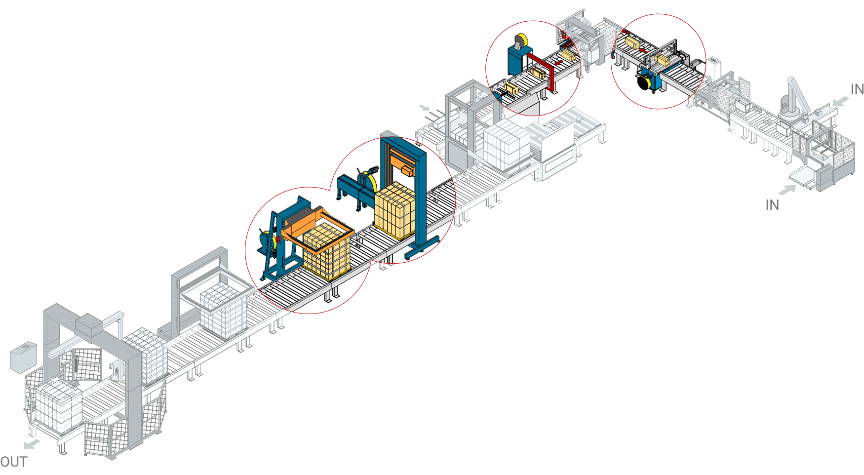 PWI PACKWAY INC. - Custom Packaging Machines and Systems